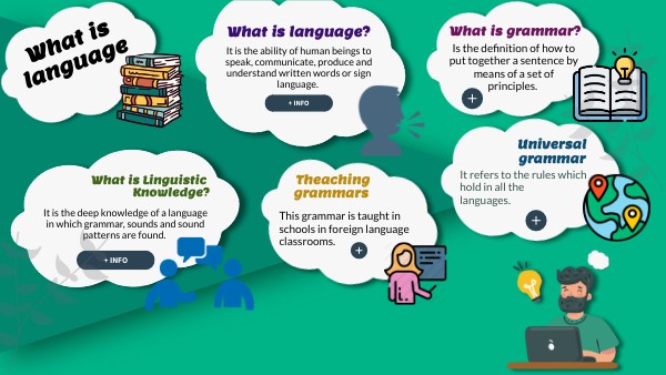 What is language (General Linguistics)