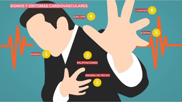 SIGNOS Y SÍNTOMAS CARDIOVASCULARES