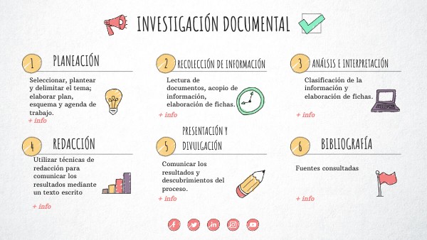 Investigación Documental | Genially