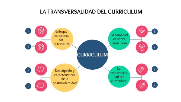 LA TRANSVERSALIDAD DEL CURRICULUM