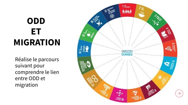 Migration et ODD les liens | Genially