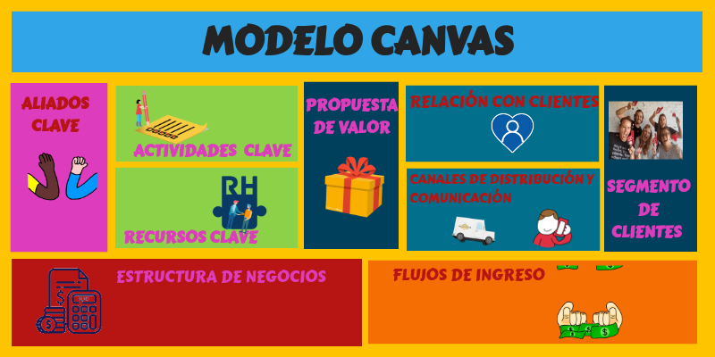 MODELO CANVAS | Genially