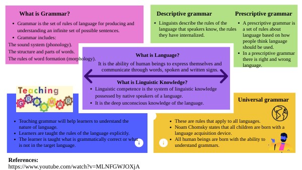 What is Language? | Genially