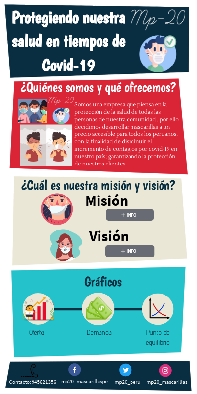 Infografía EPT | Genially