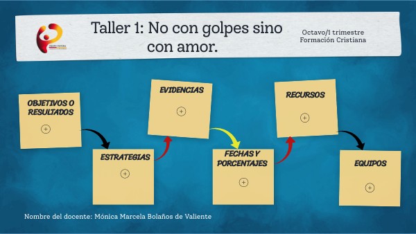 Marcela 8° | Genially