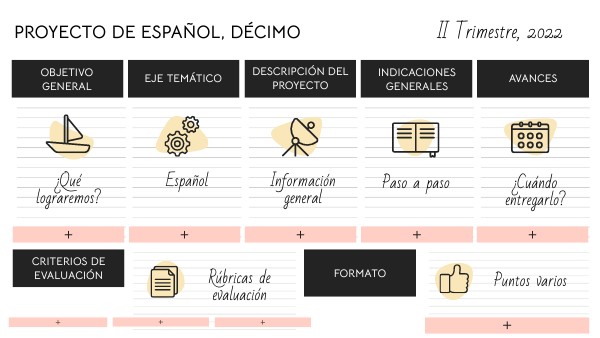 PROYECTO DÉCIMO. ORIENTACIÓN-ESPAÑOL