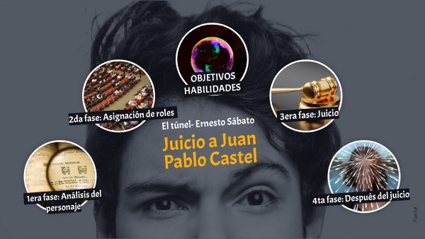 JUICIO A JUAN PABLO CASTEL- TEORÍA LITERARIA | Genially