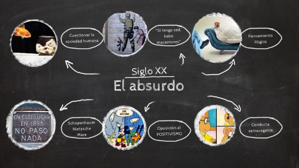 El absurdo | Genially