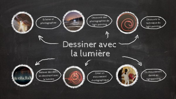 Arts plastiques : dessiner avec la lumière | Genially