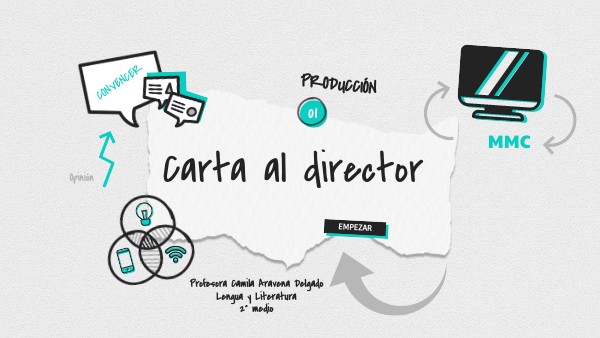 Carta al director | Genially