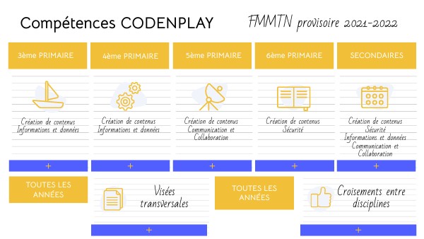 Compétences CodeNPlay