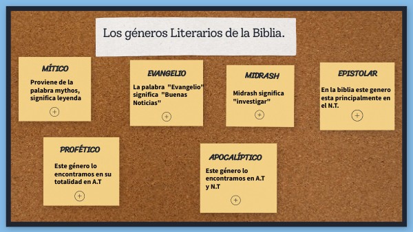 Géneros Literarios de la Biblia | Genially