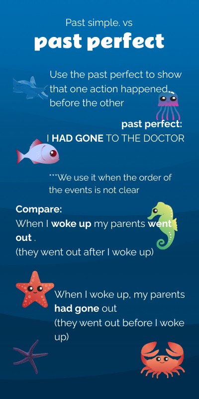 past perfect past simple