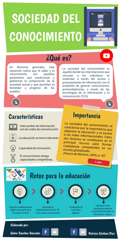 INFOGRAFÍA SOCIEDAD DEL CONOCIMIENTO | Genially
