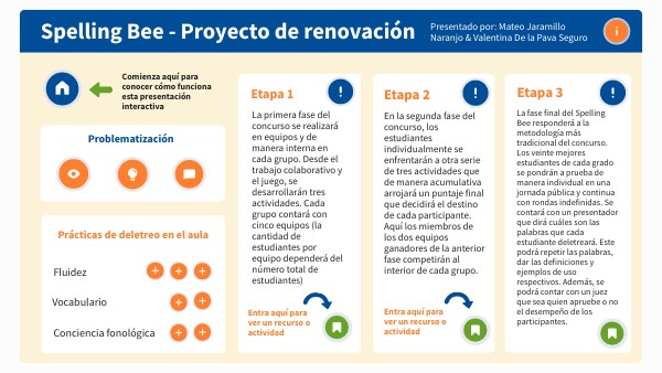 Spelling Bee - Proyecto de renovación | Genially