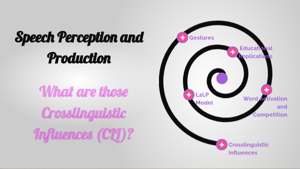 L2LP Model of Speech Perception and Production | Genially
