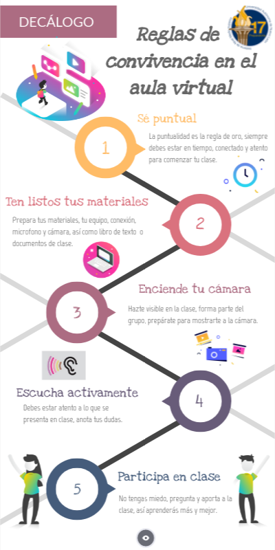 Infografia Decálogo aula virtual | Genially