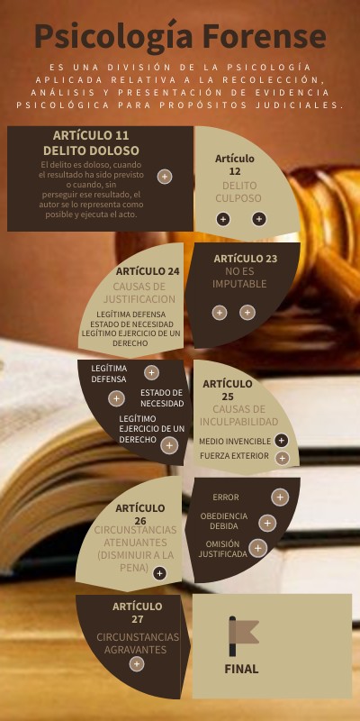 PSICO FORENSE | Genially