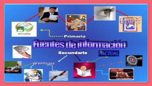 2do BGU. FUENTES DE INFORMACIÓN PRIMARIAS Y SECUNDARIAS | Genially