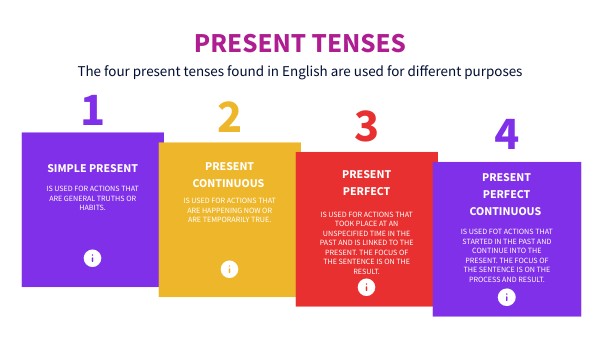 Present tenses | Genially