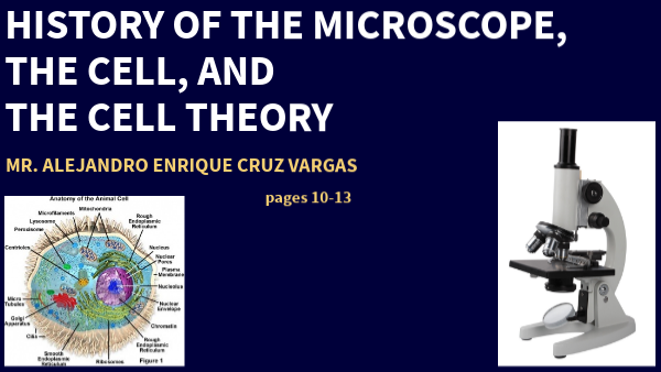 HISTORY OF THE MICROSCOPE | Genially