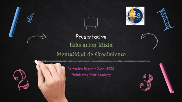Mentalidad de crecimiento | Genially