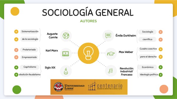 Soc general autores | Genially