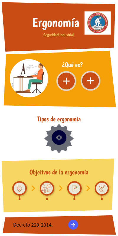 Ergonomía | Genially
