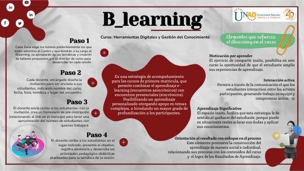 Estrategia B_learning | Genially
