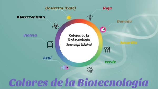 Colores de la Biotecnología | Genially
