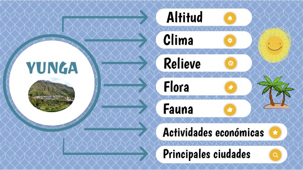 YUNGA | Genially
