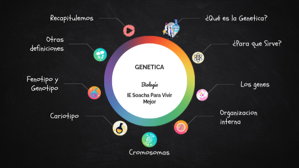 GENETICA | Genially