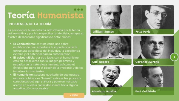 Teorías Humanistas | Genially