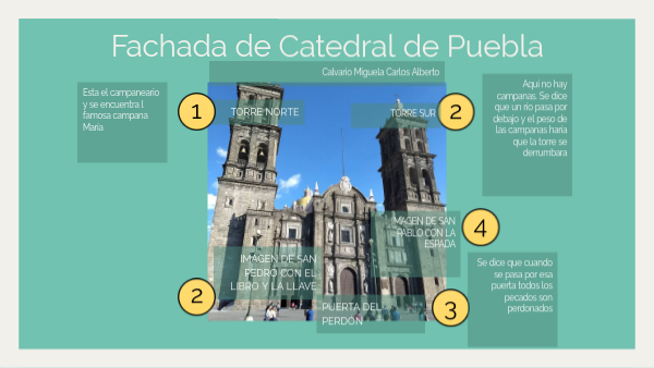 Fachada de la catedral de Puebla | Genially