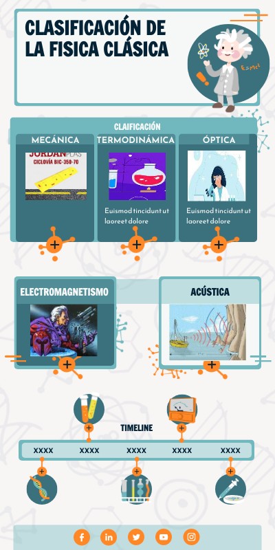 clasificacion de fisica