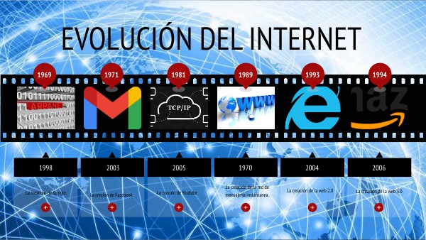 Línea de tiempo evolución del internet | Genially