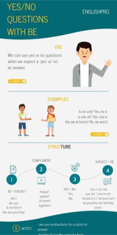 yes/no questions with be | Genially