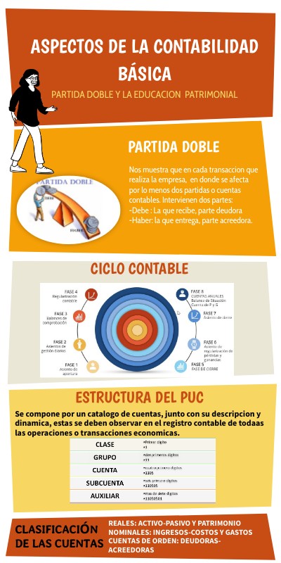 ASPECTOS DE LA CONTABILIDAD BASICA | Genially