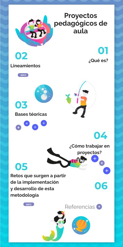 Proyecto pedagógico de aula | Genially