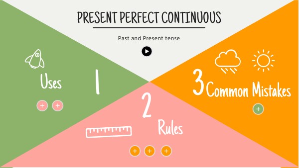 Present perfect continuous | Genially