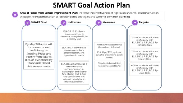 SMART Goal Action Plan