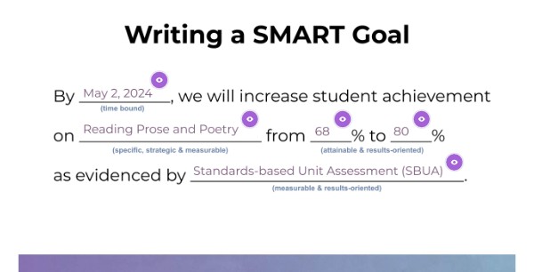 Writing a SMART Goal | Genially
