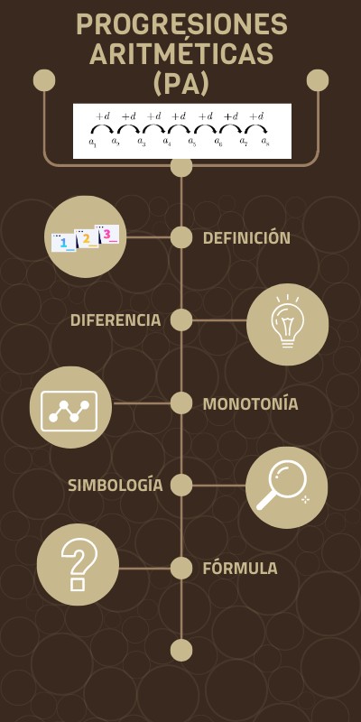 PROGRESIONES ARITMÉTICAS I