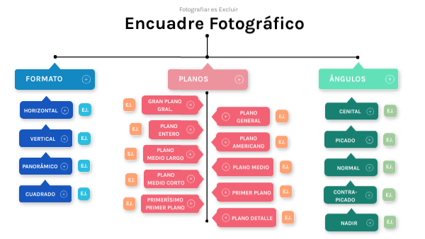Encuadre Fotográfico | Genially
