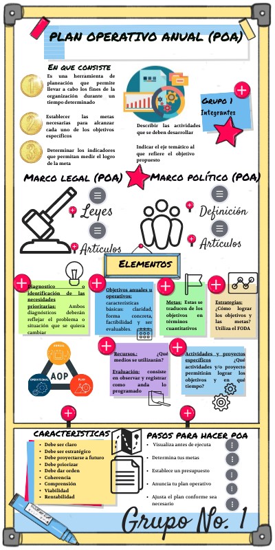 PLAN OPERATIVO ANUAL POA | Genially