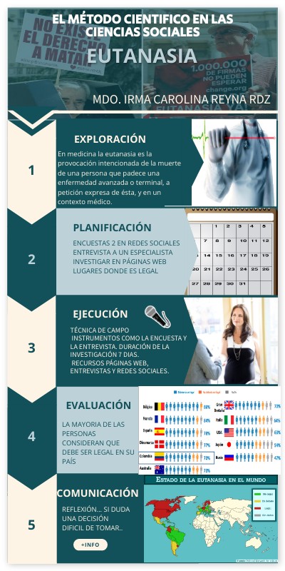 INFOGRAFIA MCCS EUTANASIA | Genially