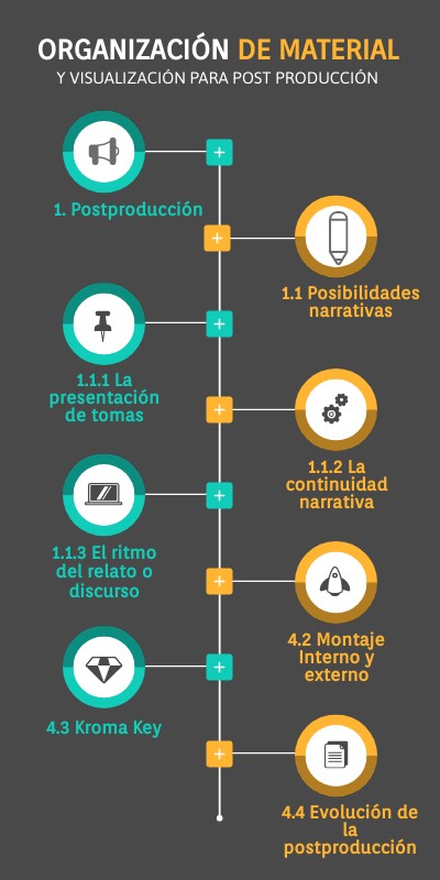 Organización de material y visualización para postproducción | Genially