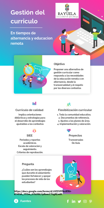 GESTION DEL CURRICULO | Genially