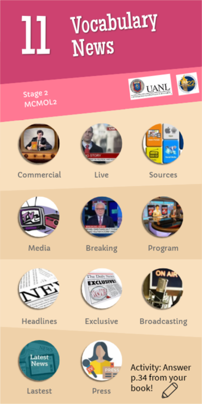 Vocabulary News | Genially