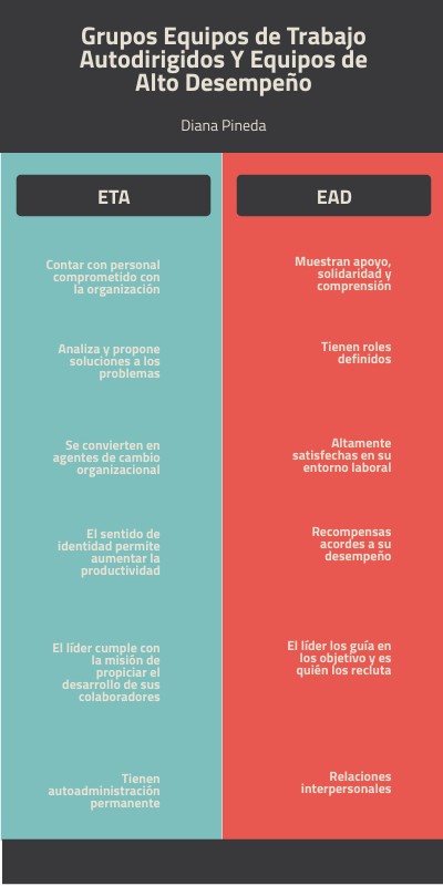 ETA y EAD
